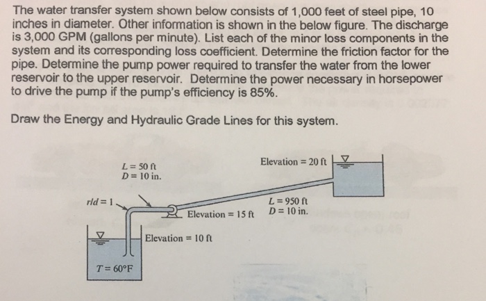 Solved The water transfer system shown below consists of | Chegg.com