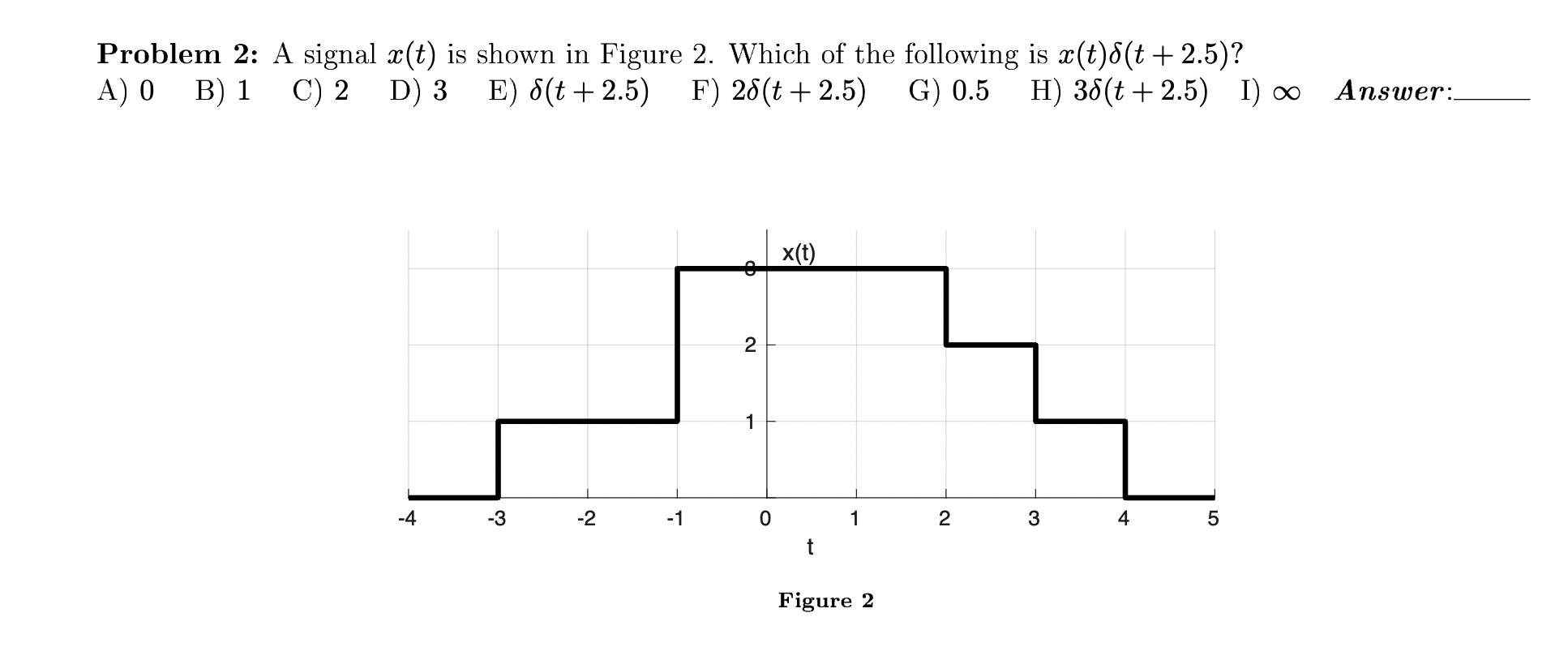 Solved Problem 2: A signal x(t) is shown in Figure 2. Which | Chegg.com