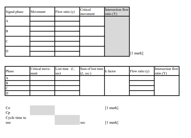As part of the transport impact assessment, you are | Chegg.com