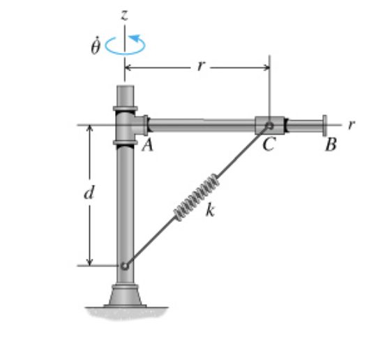 Solved The mechanism shown in the figure below rotates about | Chegg.com