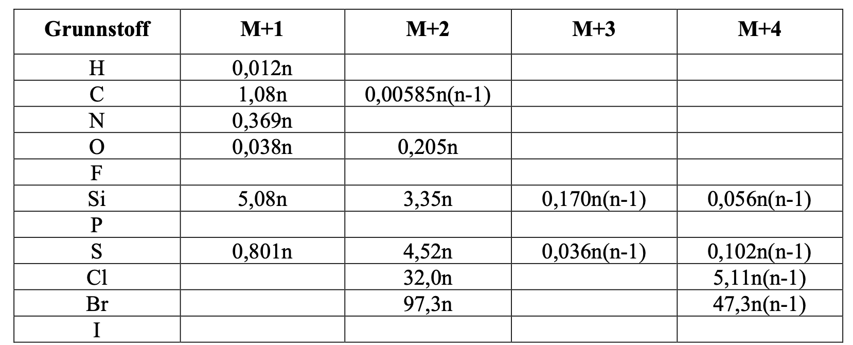 the mass spectrum of 1-bromo-2-chloroethane | Chegg.com