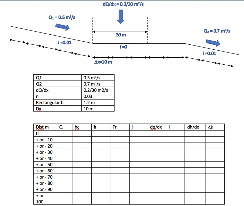 3. A natural river with rectangular section crosses a | Chegg.com