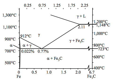 Solved Determine the number of unit cells of ferrite and | Chegg.com