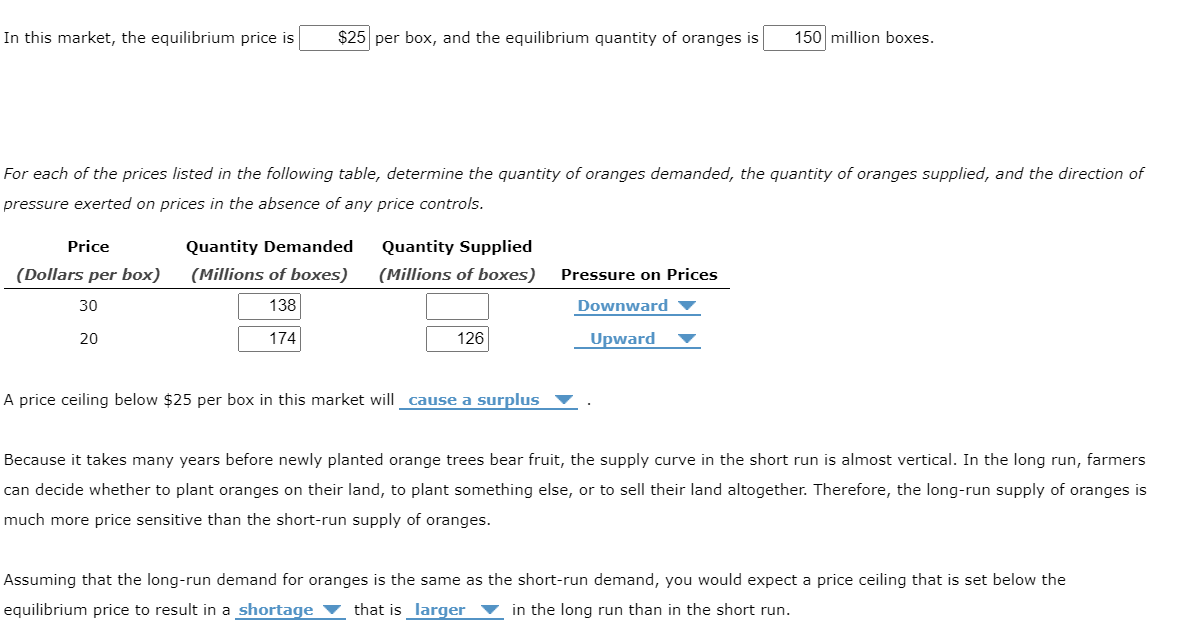 Solved 3. Price controls in the Florida orange market The | Chegg.com