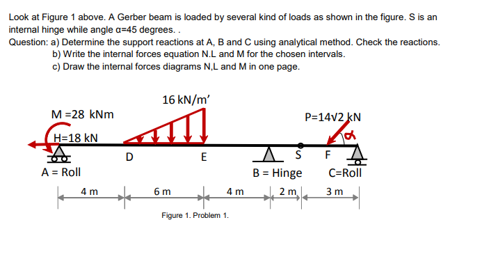 Solved Look at Figure 1 above. A Gerber beam is loaded by | Chegg.com