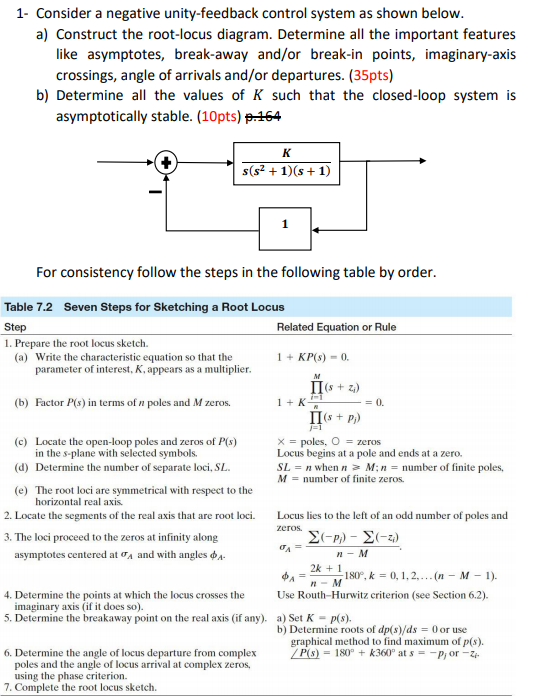 Solved 1- Consider a negative unity-feedback control system | Chegg.com