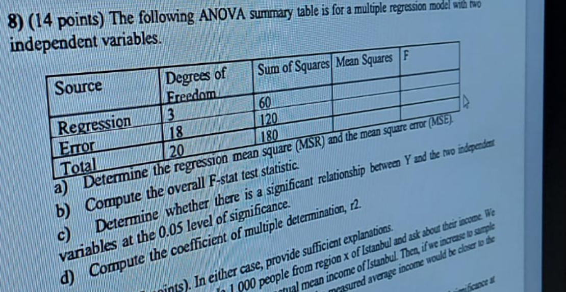 Solved 8) (14 points) The following ANOVA summary table is | Chegg.com