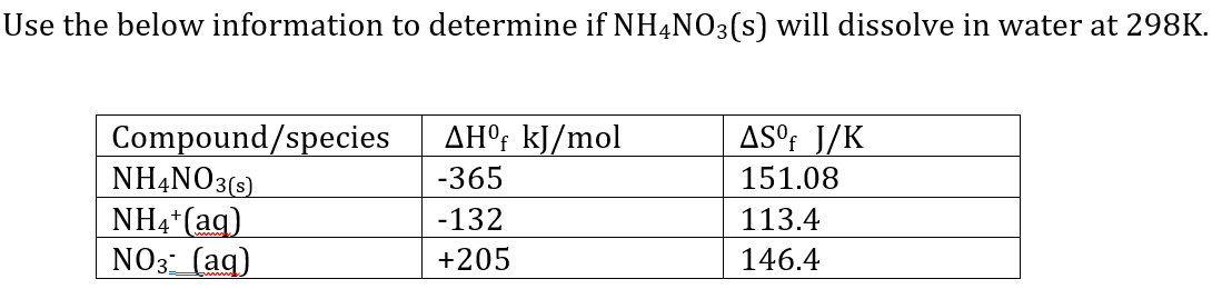 Solved Use the below information to determine if NH4NO3(s) | Chegg.com