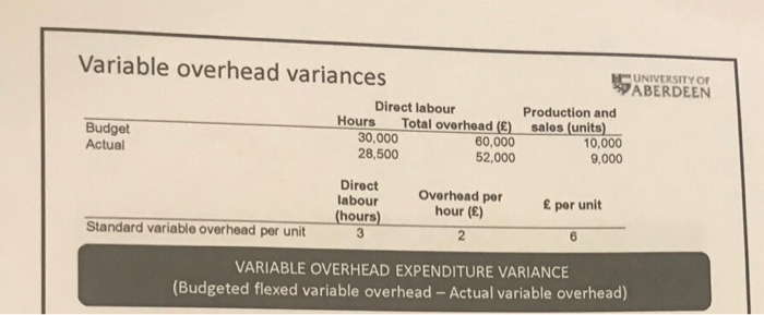 Solved Variable overhead variances 驭 UNIVERSITY OF ABERDEEN | Chegg.com