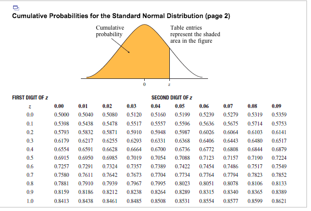 Solved Consider the hypothesis statement shown below using a | Chegg.com