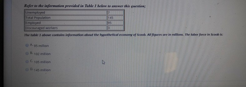Solved Refer to the information provided in Table 1 below to | Chegg.com