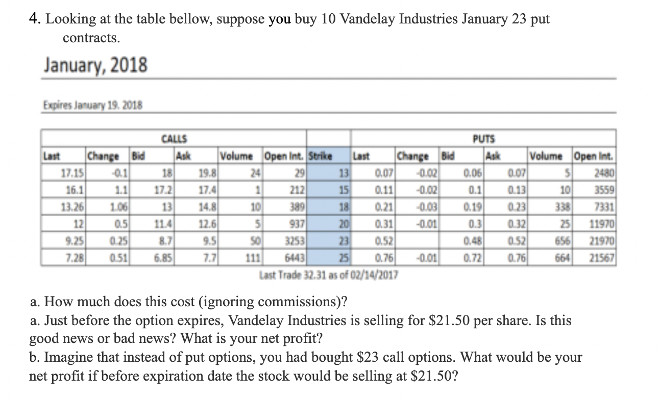 Solved 4. Looking at the table bellow, suppose you buy 10 | Chegg.com