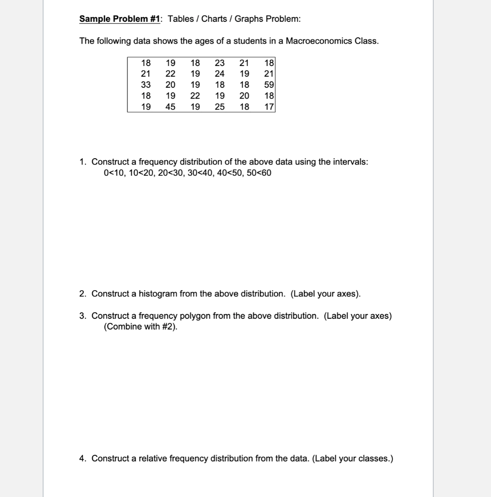 Solved Sample Problem #1: Tables / Charts / Graphs Problem: | Chegg.com Solved Sample Problem #1: Tables / Charts / Graphs Problem: | Chegg.com