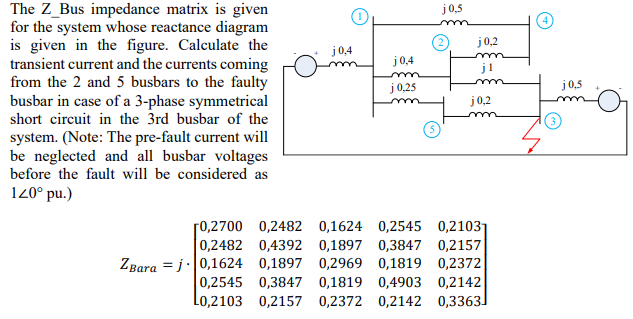 Solved The Z _Bus impedance matrix is given for the system | Chegg.com