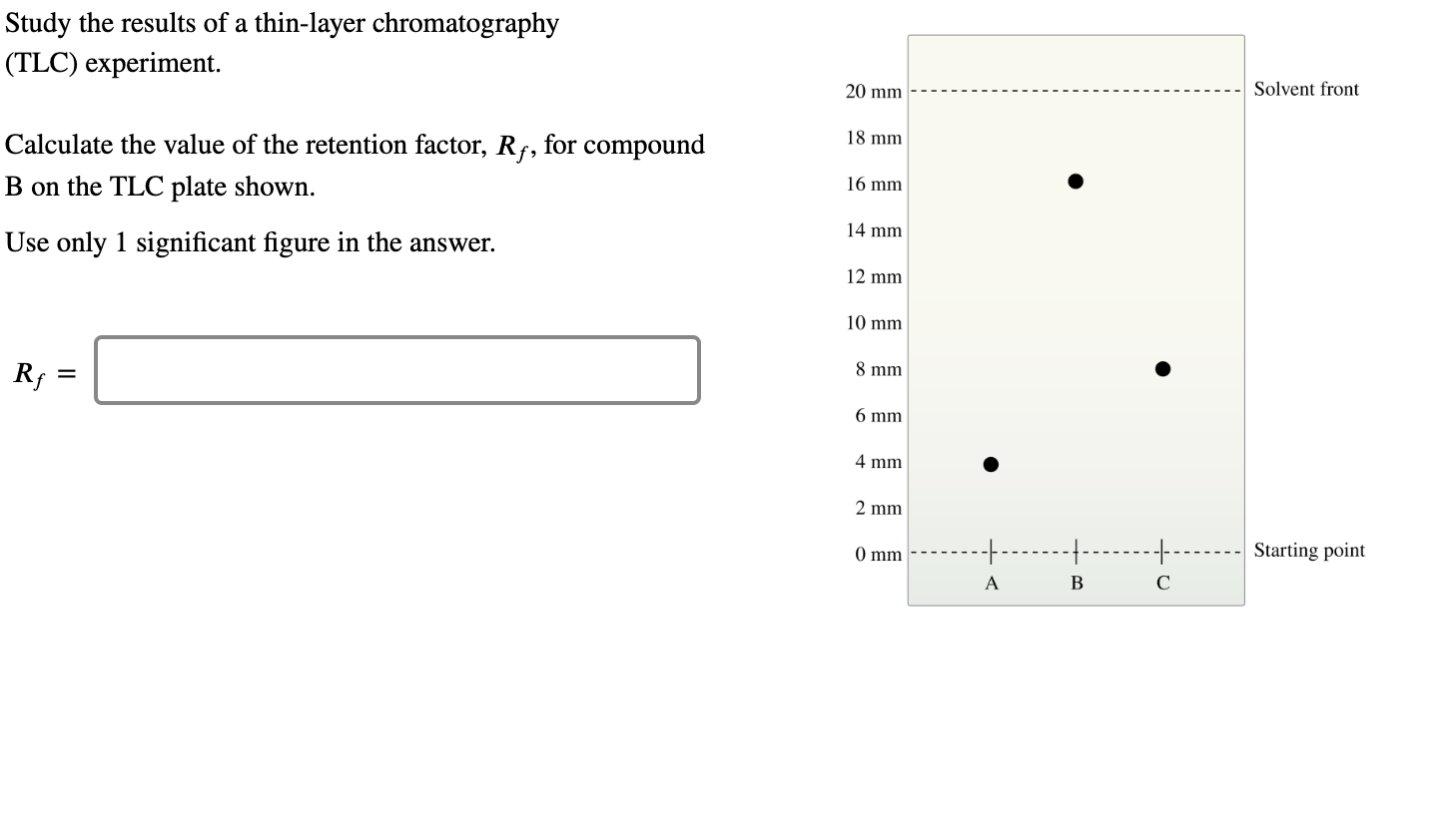 Study the results of a thin-layer chromatography | Chegg.com