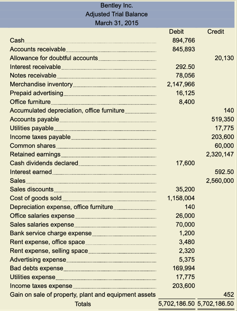 Solved a) Prepare the March classified multiple-step income | Chegg.com