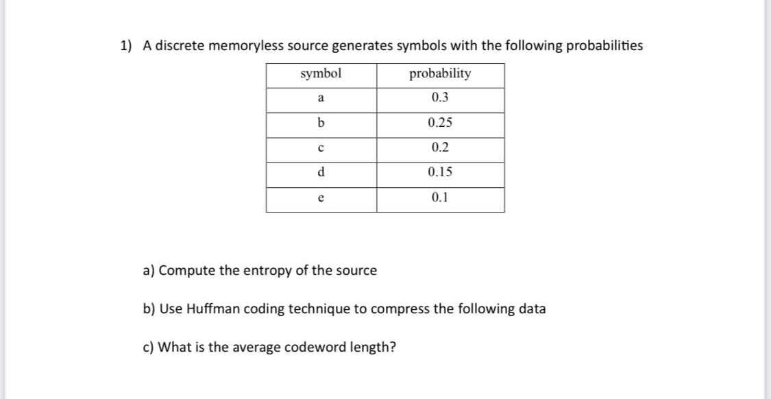 Solved 1) A discrete memoryless source generates symbols | Chegg.com