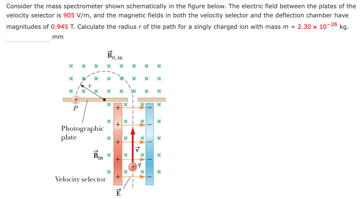 Solved Consider the mass spectrometer shown schematically in | Chegg.com