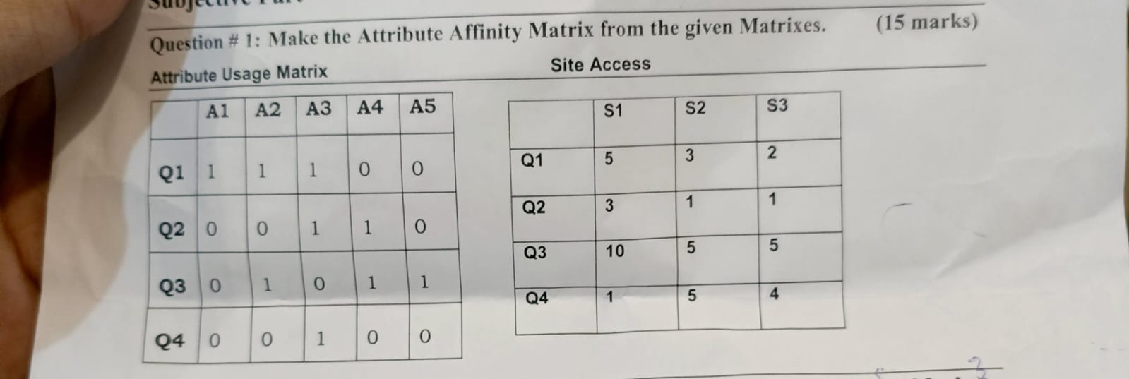 Solved Question \# 1: Make the Attribute Affinity Matrix | Chegg.com