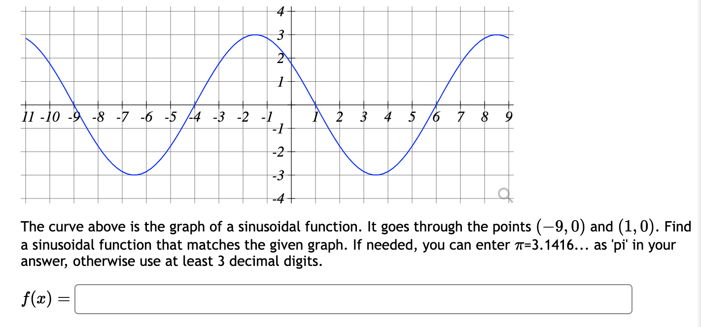 Solved The curve above is the graph of a sinusoidal | Chegg.com