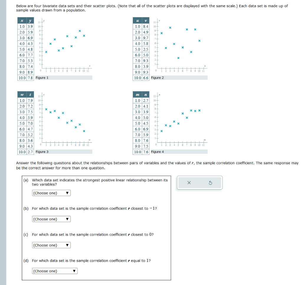 Solved Below are four bivariate data sets and their scatter | Chegg.com