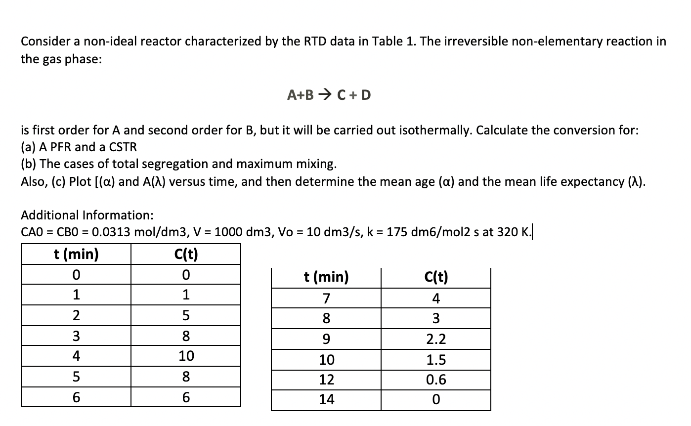 Solved Consider a non-ideal reactor characterized by the RTD | Chegg.com