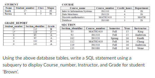 GRADE REPORT Using the above database tables, write a | Chegg.com