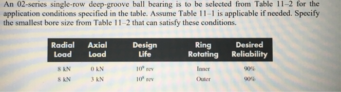 Table 11-1 Fa/(VF) e Fa/(VF) e Equivalent Radial Load | Chegg.com