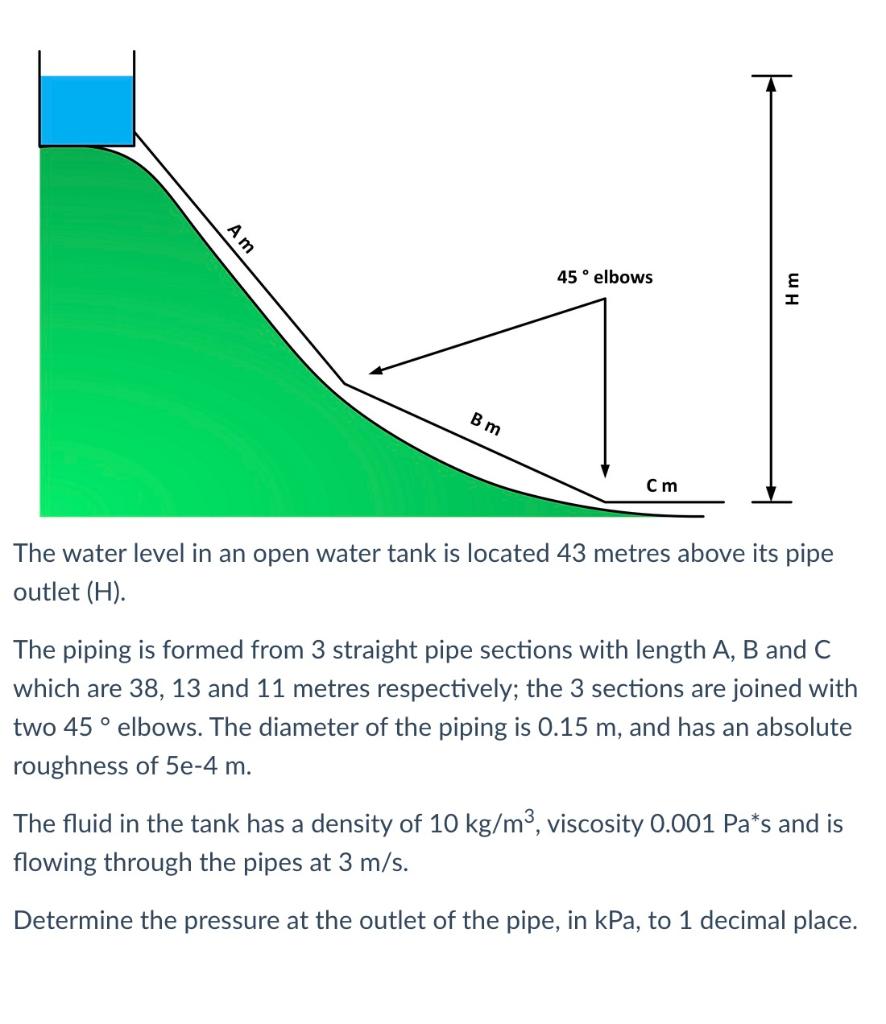 Solved Am 45° elbows Hm Bm Cm The water level in an open | Chegg.com