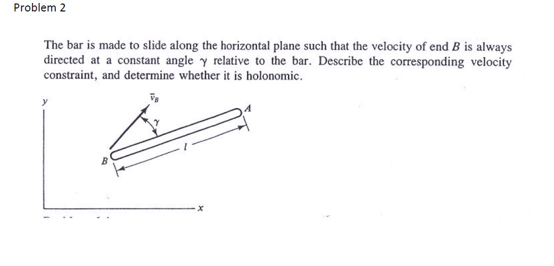 Solved The bar is made to slide along the horizontal plane | Chegg.com