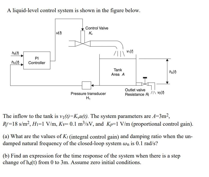 Solved A liquid-level control system is shown in the figure | Chegg.com