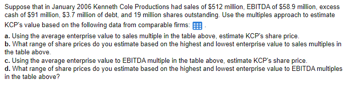 Suppose that in January 2006 Kenneth Cole Productions | Chegg.com