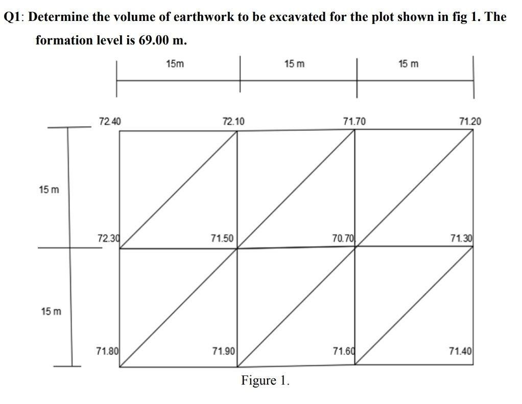 Solved Q1: Determine the volume of earthwork to be excavated | Chegg.com