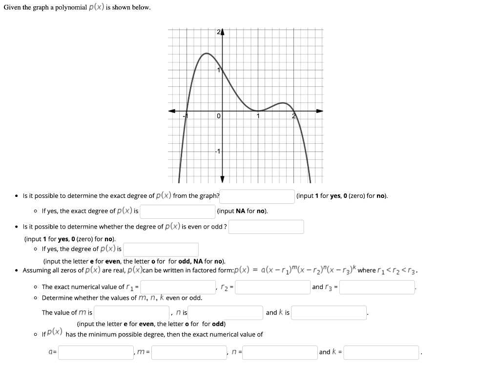 Solved Given the graph a polynomial p(x) is shown below. 0 | Chegg.com