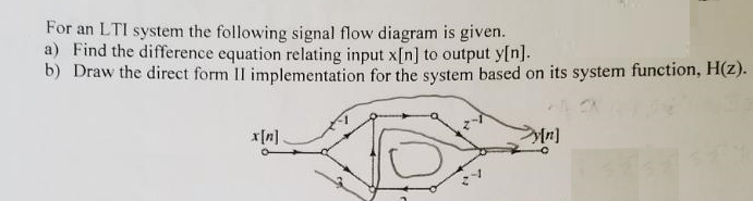 Solved For an LTI system the following signal flow diagram | Chegg.com