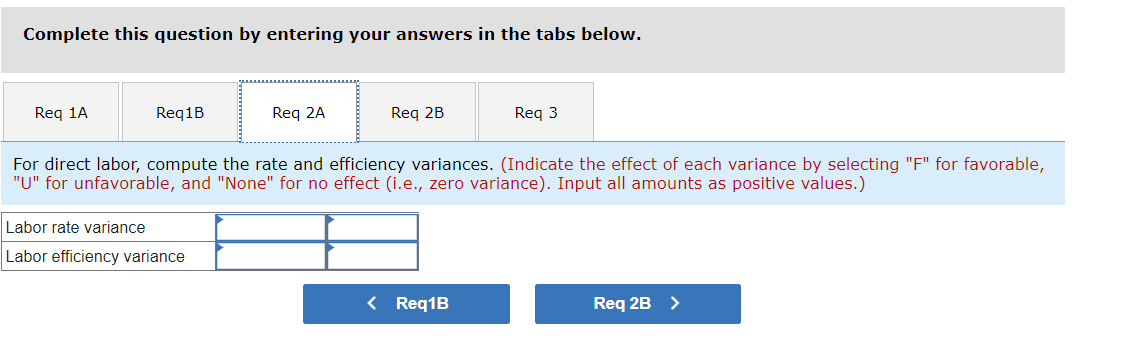 Solved Problem 10-14 (Static) Basic Variance Analysis | Chegg.com