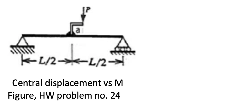 Solved Obtain the equivalent stiffness of the beam when | Chegg.com