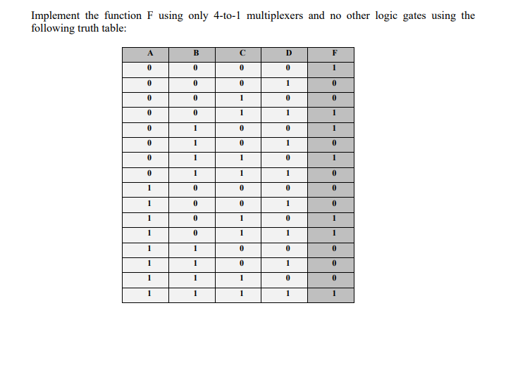 Solved Implement The Function F Using Only 4 To 1 5095