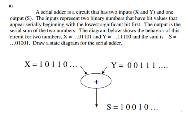 Solved 8) A serial adder is a circuit that has two inputs (X | Chegg.com