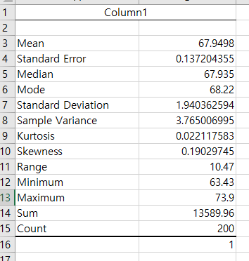 Solved Looking at the attached histograms and descriptive | Chegg.com