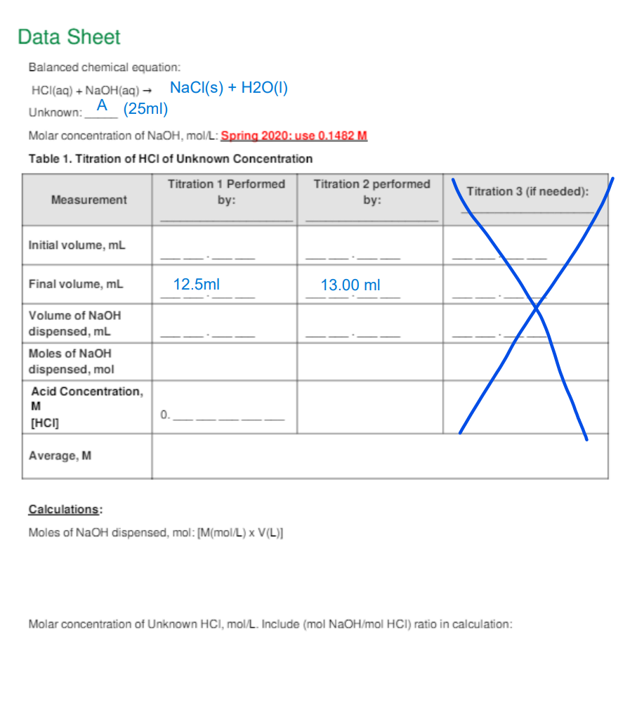 Solved Data Sheet Balanced chemical equation: | Chegg.com