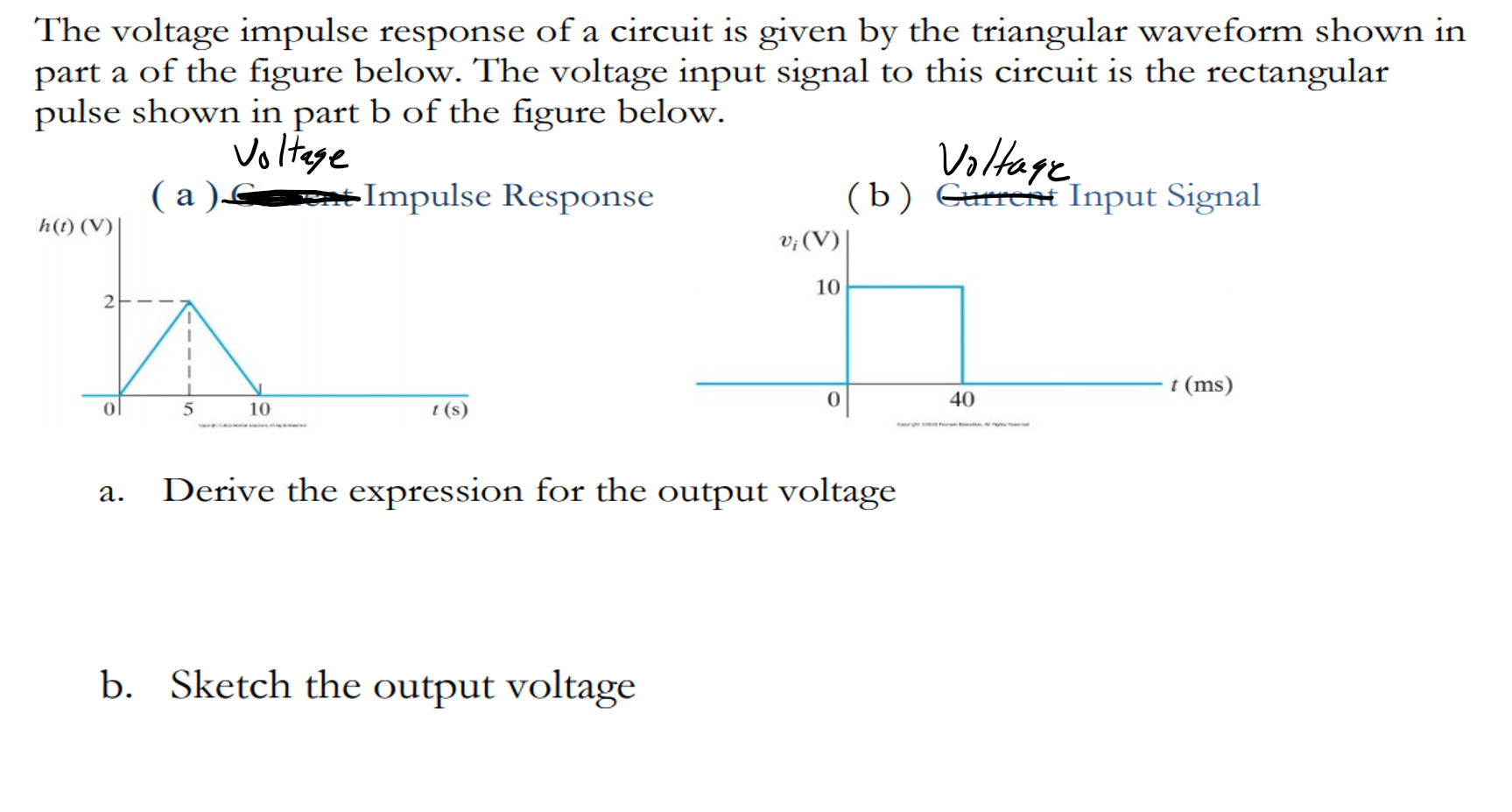 Solved The voltage impulse response of a circuit is given by | Chegg.com