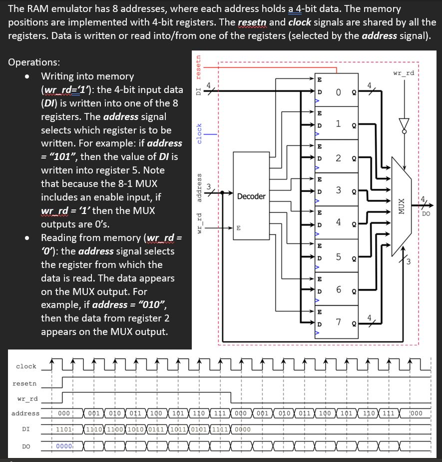 The RAM emulator has 8 addresses, where each address | Chegg.com