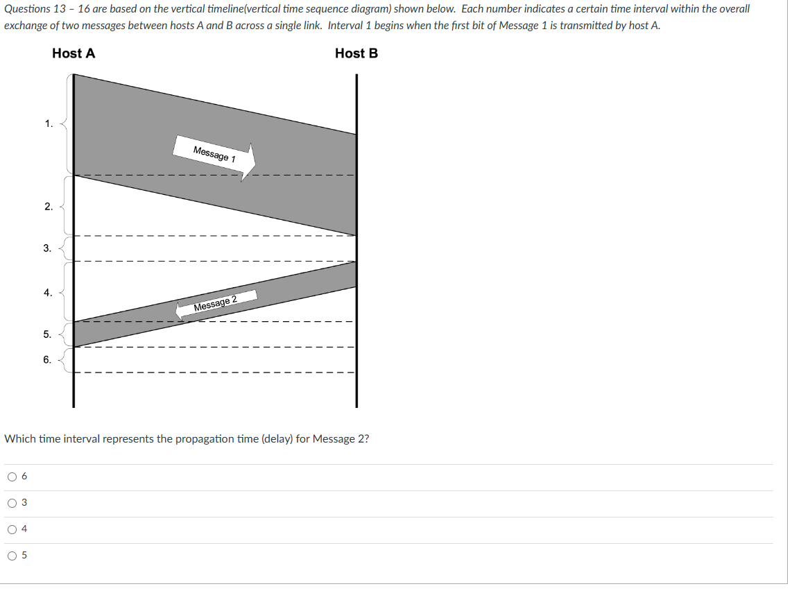 Solved Questions 13 - 16 are based on the vertical | Chegg.com