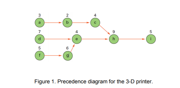 Solved Your company plans to add a new assembly line to the | Chegg.com