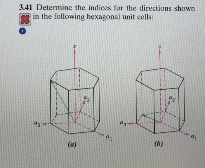 Solved 3.41 ﻿Determine the indices for the directions | Chegg.com