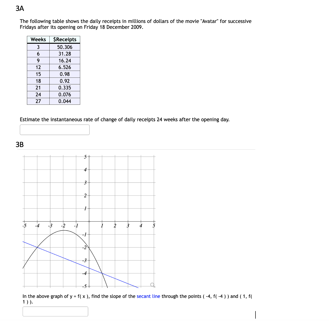 Solved The following table shows the daily receipts in | Chegg.com