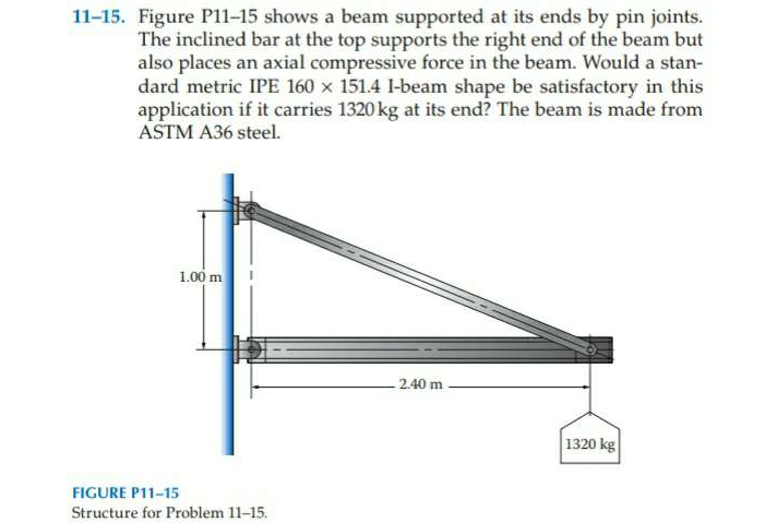 Solved 11-15. ﻿Figure P11-15 ﻿shows a beam supported at its | Chegg.com