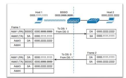 Solved Figure2 shows two hosts (Host1 & Host2) | Chegg.com
