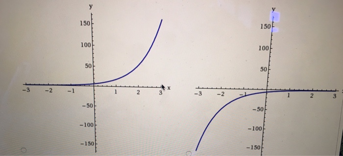 Solved s, graph the function. (Use -3 sxs 3.) sing & chart | Chegg.com